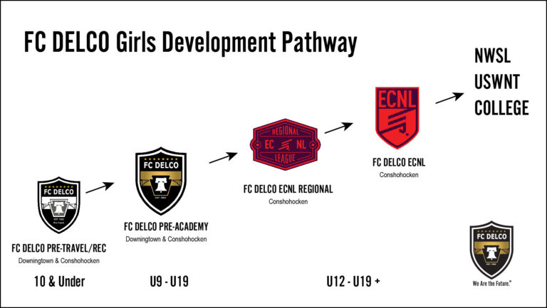 Girls Tryouts - FC DELCO