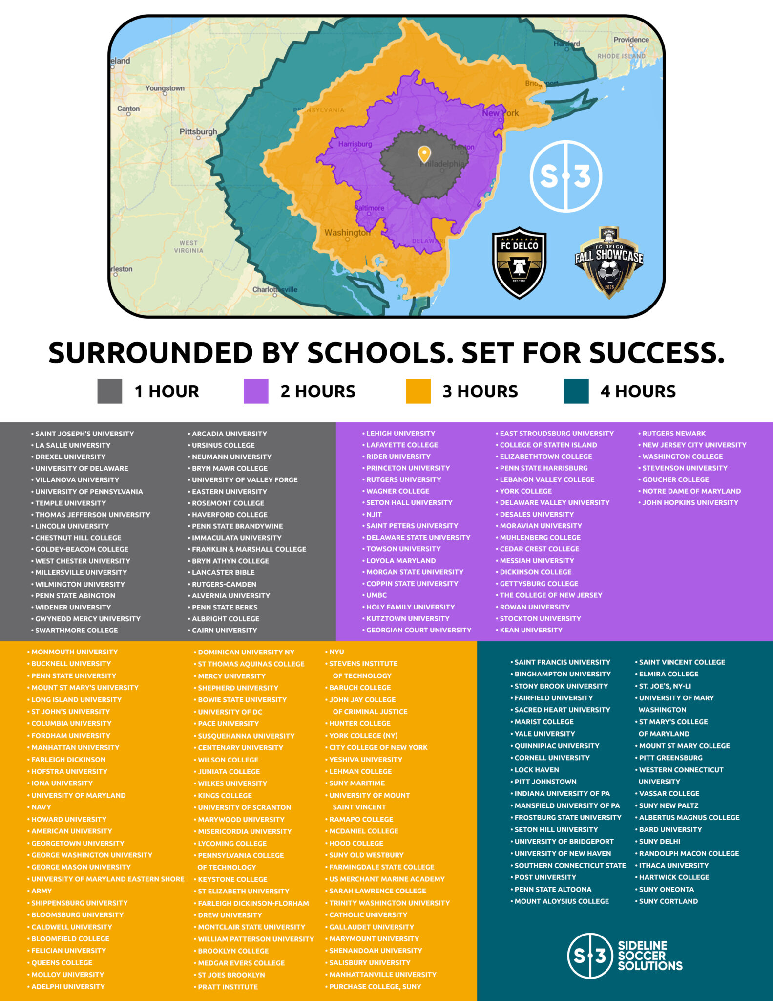 FC DELCO Fall Showcase - FC DELCO